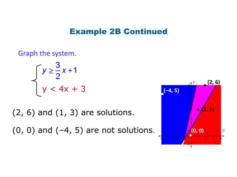 Ppt Graph And Solve Systems Of Linear Inequalities In Two Variables Powerpoint Presentation