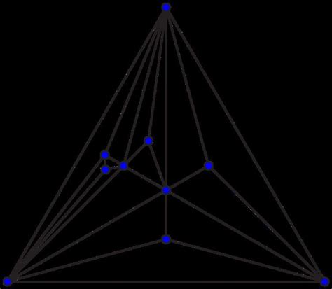 Apollonian Network Alchetron The Free Social Encyclopedia