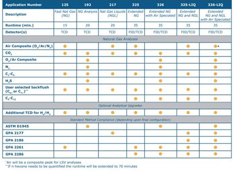 Wasson Ece Has Your Complete Natural Gas Solution 💪 In Order To Meet The Challenges Of
