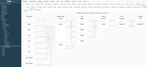 Logical Volume Manager Monitoring