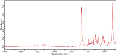 1H Pyrazole 3 Carboxaldehyde 1 Cyclopropyl 1823349 88 7 FT IR