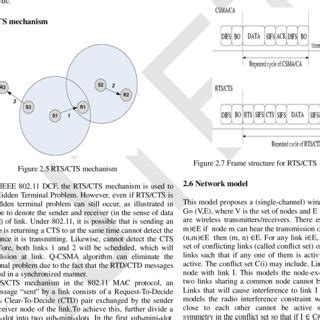 6 Timing Diagram For RTS CTS Mechanism Download Scientific Diagram