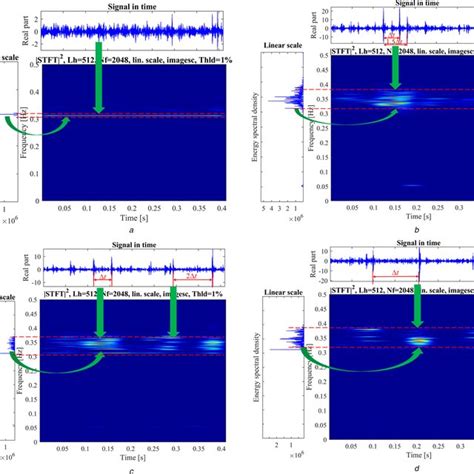 Typical Fault Vibration Signal And Their Frequency Spectrum And Tfr A