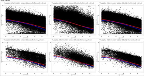 Visualization Of The Two Models Projected Onto The Validation Data