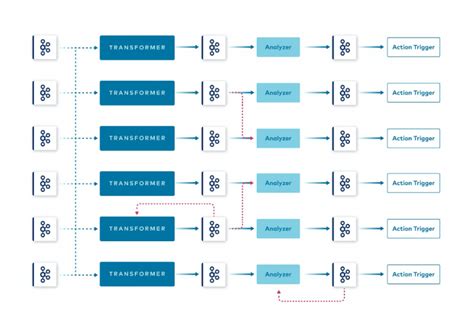Real Time Risk Management Using Apache Kafka And Event Streaming
