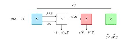 Tikz Pgf How To Draw State Transition Diagrams Like This Tex