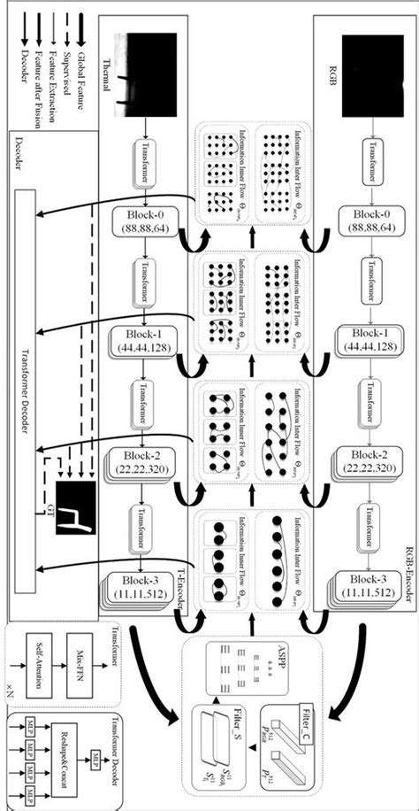 Rgb T Image Saliency Detection System And Detection Method Based On Information Flow Fusion