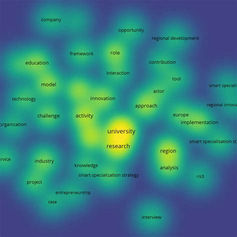 Network Visualisation Source Vosviewer Output Own Work Download