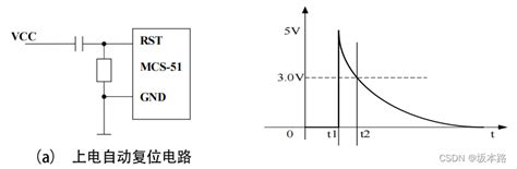 学习51单片机工作周期和时序 c51单片机周期 csdn博客