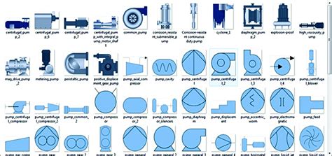 Aggregate Scada An Open Source Iot Platform Software Review