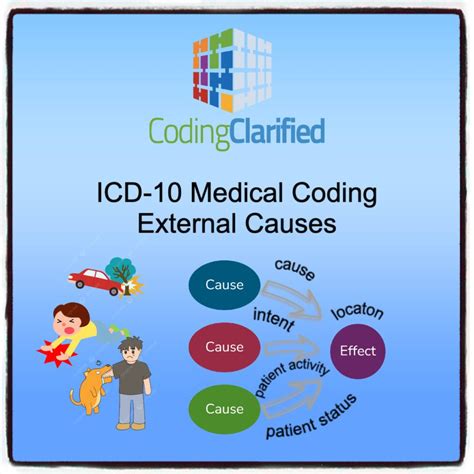 Icd 10 External Cause Codes Guide For Medical Coders