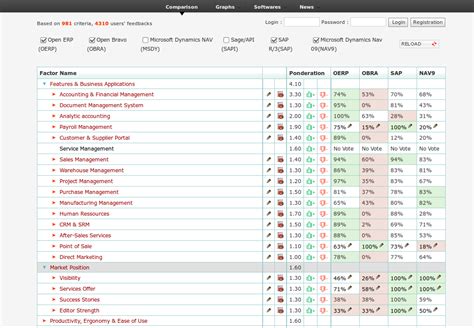 Odoo OpenERP ERP CRM MRP SGA 100 Libre Sin Licencias