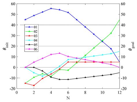 Applied Sciences Free Full Text Obstacle Avoidance Path Planning