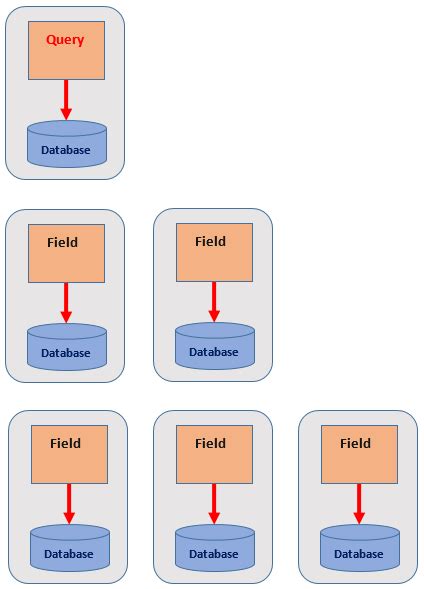 NET 5 Services With GraphQL Data Access And JWT Authentication