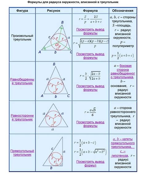 Описанная окружность около треугольника Mathe