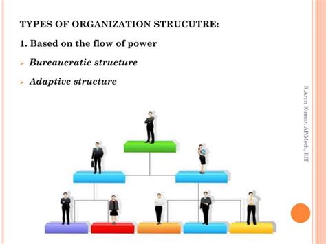 Organization Chart And Organization Structure Types PDF Business Administration Business