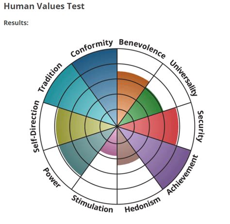 Reject Modernity Embrace Masculinity Rpoliticalcompass