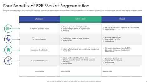 B2B Segmentation PowerPoint PPT Template Bundles PPT Sample