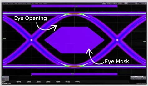What Information Does An Eye Diagram Depict Electrical Engineering News And Products