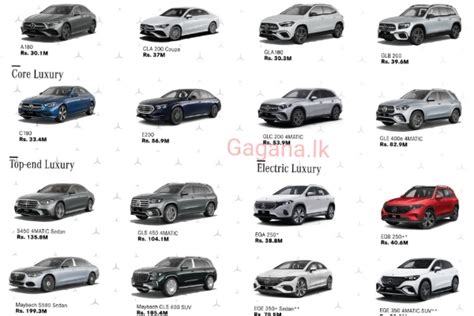 නව බදු ඇතුලත්ව ලංකාවට ගේන සියලුම අලුත් වාහන වල මිල ගණන් මෙන්න ගගන