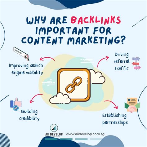 Aii Develop Digital Solutions On Linkedin Ssmtips Digitalmarketing Socialmedia Business