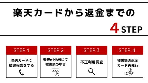楽天カード悪用？不正に使われた支払いが返金されるまでを徹底解説！ ねずみの尾っぽ
