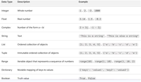 Interview Prep Flashcards Quizlet