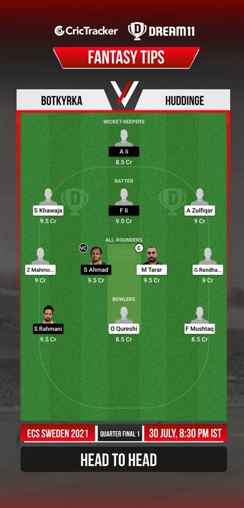 Bot Vs Hud Dream11 Prediction Fantasy Cricket Tips Playing 11 Pitch