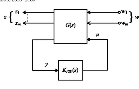 Figure 2 From Robust Pid Controller Tuning Based On The Heuristic Kalman Algorithm Semantic