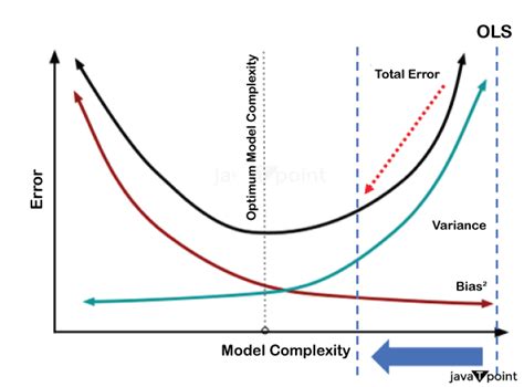Continuous Value Prediction Tpoint Tech