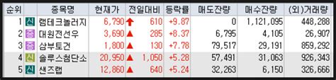 2024년 4월 11일 시간외 특징주 및 내일 증시 일정 네이버 블로그