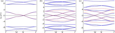 Figure 1 From Tight Binding Theory Of Spin Orbit Coupling In Graphynes Semantic Scholar