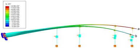 Energies Free Full Text Comparison Of Shell And Solid Finite Element Models For The Static