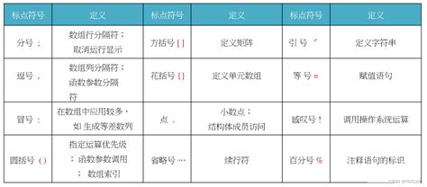 1matlab基本操作打开工作空间浏览器查看其中的变量 Csdn博客