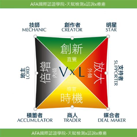 情感療癒、關係療癒 Afa國際認證學院 雲商城