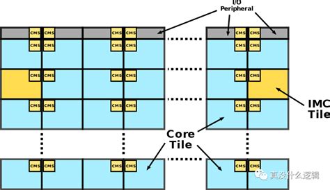 Cpu 和 Gpu 异构计算的演进与发展 Ns