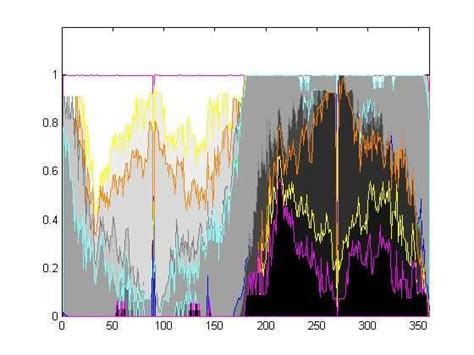 Aoverlapping Objects Bun Normalized Fuzzy Histogram Of Allen
