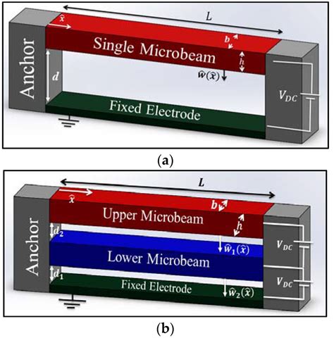 Actuators Special Issue Mems Based Actuators