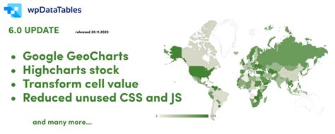 The 17 Best Wordpress Pricing Table Plugins