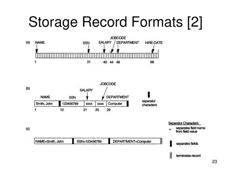 Systém riadenia bázy dát Database Management System ppt download