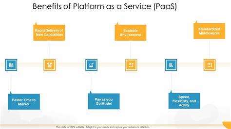 Technology Guide For Serverless Computing Benefits Of Platform As A Service Paas Brochure PDF