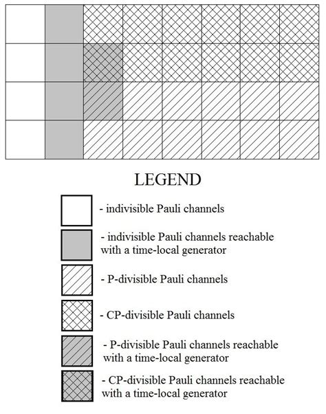 A Quantitative Representation Of The Volumes Of Divisible Pauli