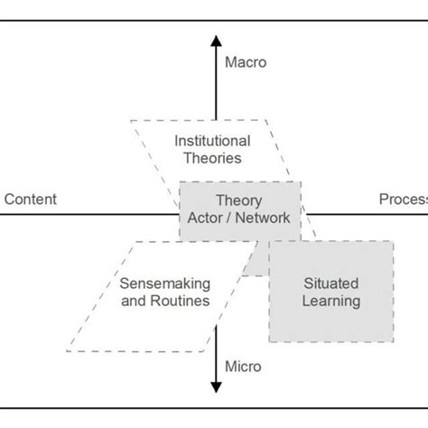 Deweys Model Of Reflective Thought And Action Download Scientific Diagram