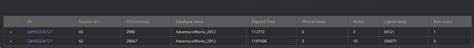 How To Use And Interpret The Sql Server Activity Monitor