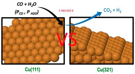 Heterogeneous Catalysis Applied Computational Chemistry And Modelings
