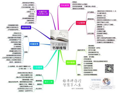 怎樣讀書才不浪費生命 每日頭條