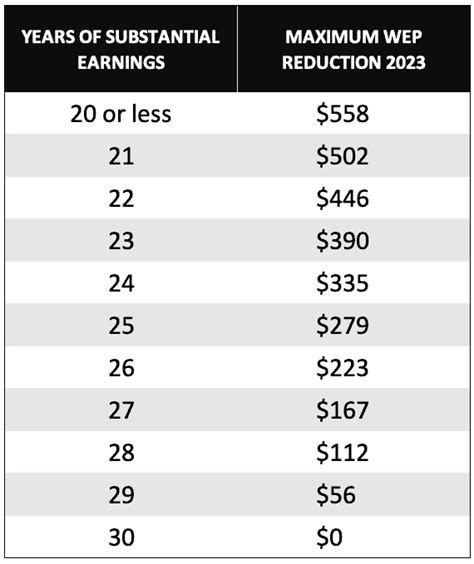 Social Security Wage Base 2024 Aloise Monika