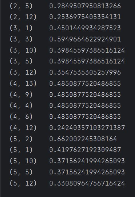 深入理解机器学习之tf Idf：文本特征提取的核心技术 Tfidf特征提取 Csdn博客