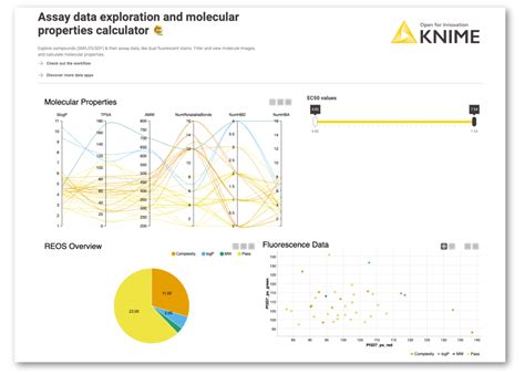 Data App Examples Knime