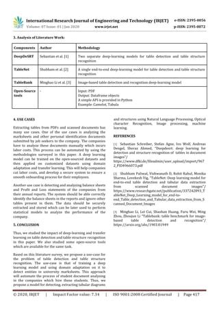 Irjet Techniques For Detecting And Extracting Tabular Data From Pdfs